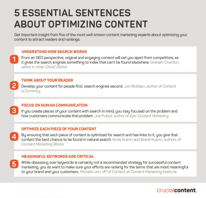 Optimizing Content In Five Quick Sentences | Crucial Content Blog